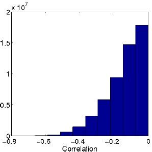 Degree Plot Of The Negative Edges Around The Globe Download Scientific Diagram