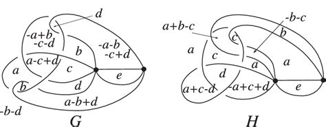 The Dehn 3 U 3 Colorings For G And H Download Scientific Diagram