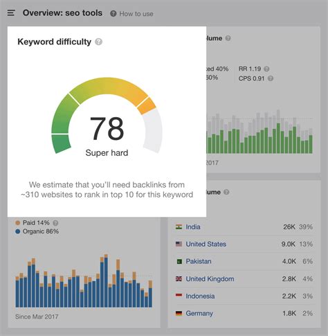 What Is Search Engine Visibility And How To Increase It