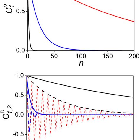 The Typical Spatial Dependencies Of The Sawtooth Chain Correlation