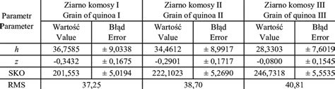 Oswin Equation Parameters Download Table