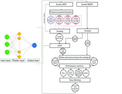 Data Processing Scheme Download Scientific Diagram