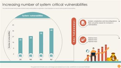 System Vulnerabilities Powerpoint Presentation And Slides Ppt