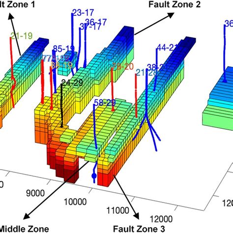The Architecture Of The Convolutional Neural Network‐recurrent Neural