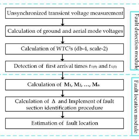 Three Terminal Line Topology Download Scientific Diagram
