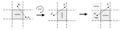 Applying 270 Degrees Clockwise Rotation For Moving The First Line
