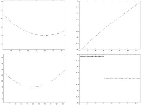 Figure 1 From Grouping And Dimensionality Reduction By Locally Linear