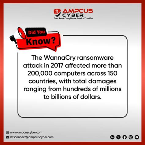 Ampcus Cyber On Linkedin Didyouknow Ampcuscyber Didyouknowfacts Didyouknowthat Dataprivacy…