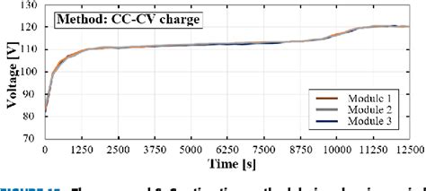 Figure 13 From Enhanced Coulomb Counting Method For Soc And Soh Estimation Based On Coulombic