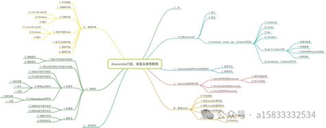 基于chatgpt、deepseek、gis与python机器学习的地质灾害风险评估、易发性分析、信息化建库及灾后重建利用机器学习灾害数据