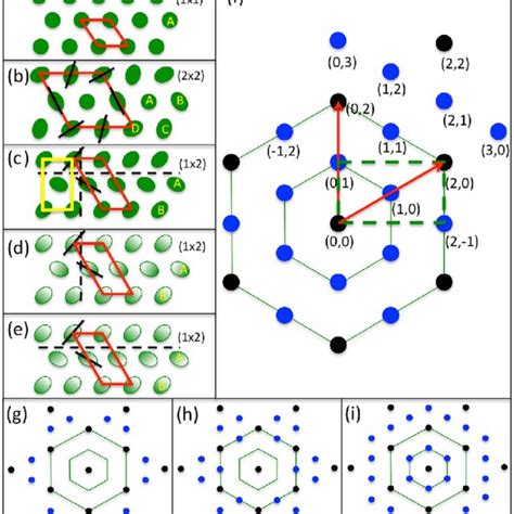 Ae Drawings Of Some Of The Superlattice Structures That Result From Download Scientific