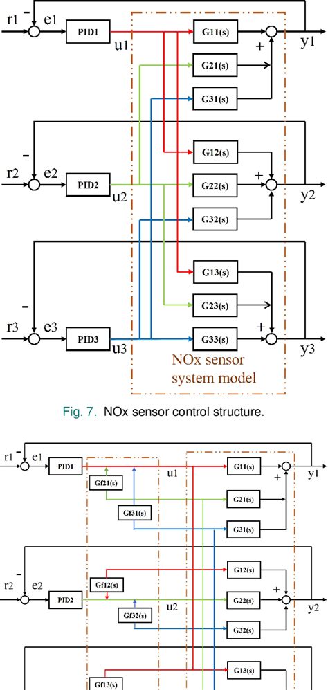 Figure 7 From A Fuzzy Decoupling Compensator With Direction Control For