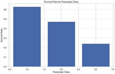 How To Get Something Like Sns Barplot For Df Hvplot Explorer HvPlot HoloViz Discourse