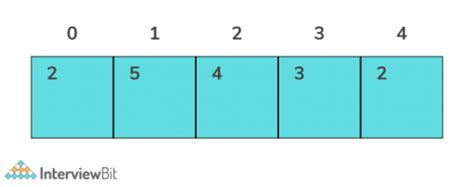 count the triplets problem interviewbit