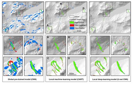 Graphical Abstract The Best Results Were Obtained Using Locally