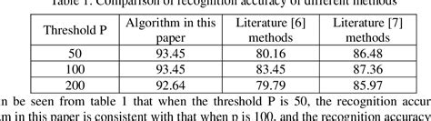 table 1 from feature recognition of english clauses based on particle