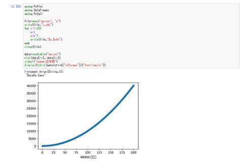 How To Using Japanese Characteristic In Plot New To Julia Julia Programming Language
