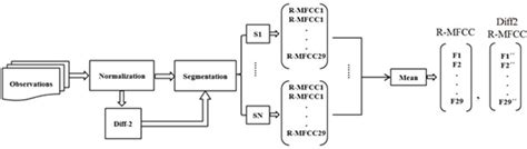 Feature Extraction Procedure Download Scientific Diagram