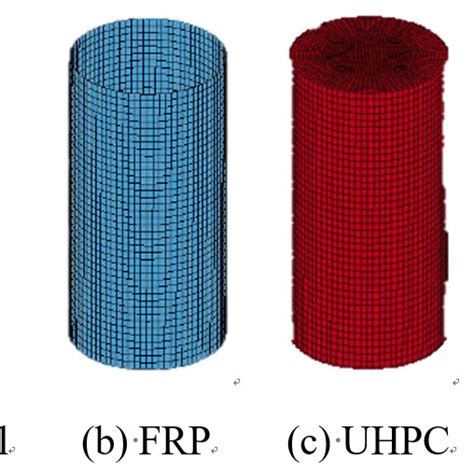 Finite Element Model Of Axial Compression Of Fiber Reinforced