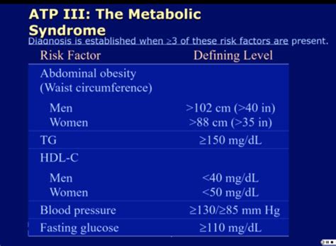 Lipid Disorders Flashcards Quizlet