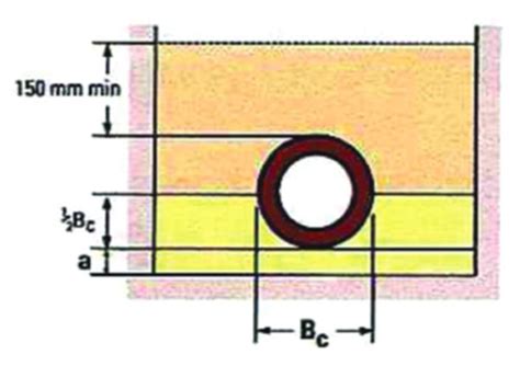 Trench Bedding Ceramic Pipe Company Cpc