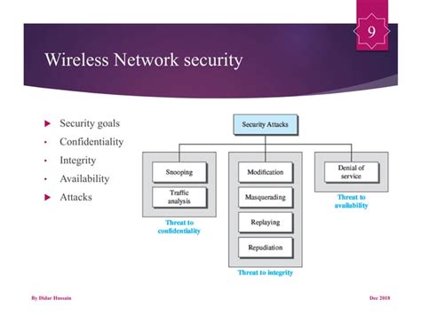 Wireless Networks Encryption And Decryption Ppt