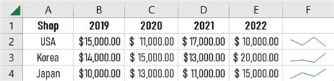 How To Add Sparklines In Excel Easy Steps