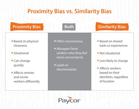The Impact Of Proximity Bias On Diversity And Inclusion Efforts The Impact Of Proximity Bias On Diversity And Inclusion Efforts