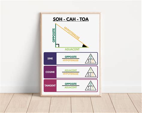 Soh Cah Toa Poster Educational Math Classroom Decor Trigonometry