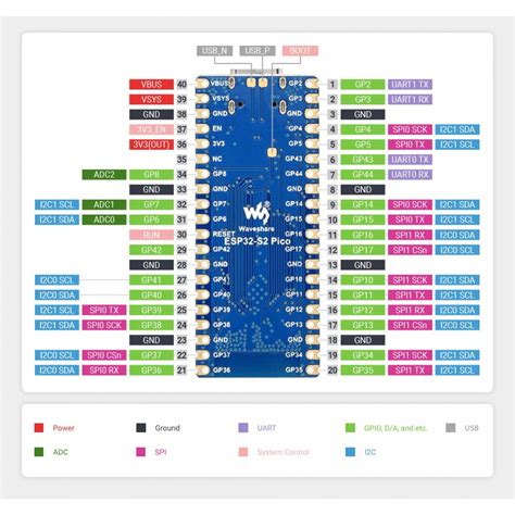 Waveshare Esp32 S2 Pico Development Board Ws 20624