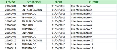 Recursos Y Tutoriales Sobre Informix 4gl Stored Procedures Triggers