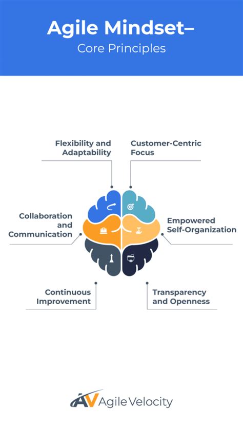 Adopt An Agile Mindset Key Benefits And Strategies