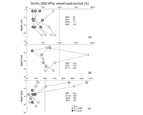 Ratios Of Relative Apparent Diffusion Coefficients D S D O Measured At Download Scientific