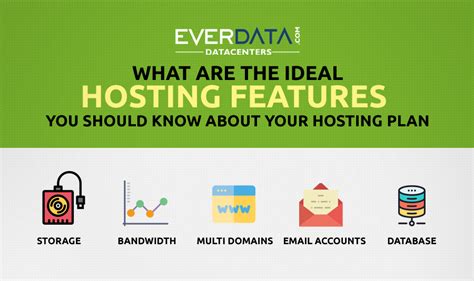 What Are The Ideal Hosting Features You Should Know About Your Hosting Plan
