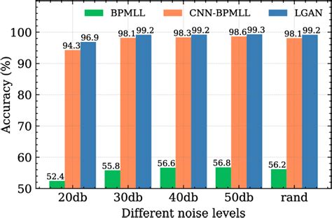 Figure 5 From A Novel Label Guided Attention Method For Multilabel