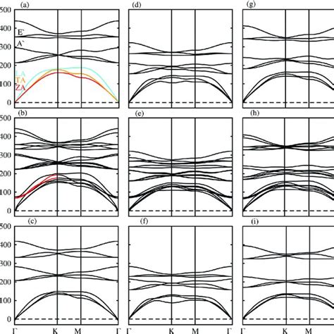 Band Structure A Mosse B Mosse Wsse C Wsse D Mosete E Download Scientific