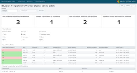 Bitlocker Volume Details In Splunk Geoff Nelson