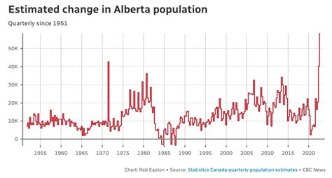 4 Things To Know About Alberta Investment Properties Dan Mcguire Realtor
