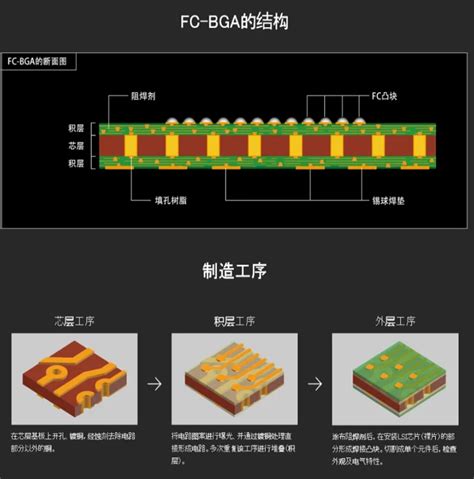 芯片测试夹具工程师：解析fcbga封装：掌握芯片技术的关键与优势—谷易ic测试座 哔哩哔哩