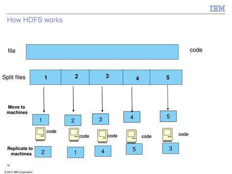 Ppt Big Data Storage Powerpoint Presentation Free Download Id