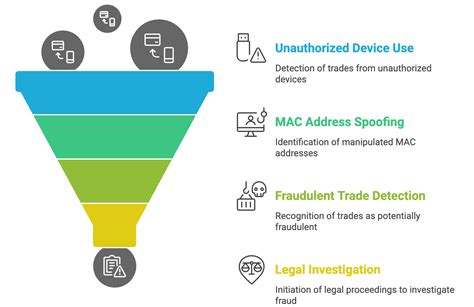 Expert Witness Analysis Of Mac Address Spoofing In Securities Fraud
