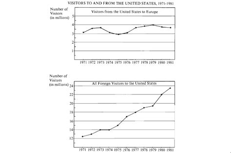 Data Analysis Charts Gre Quant Problem Solving Greg Mat Community Forum