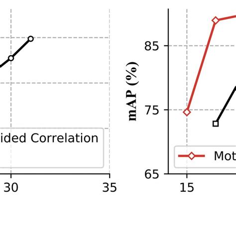 Accuracy Map And Runtime Of Breast Lesion Detection Under Different