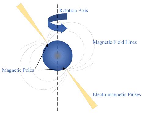 Entropy Free Full Text X Ray Pulsar Signal Denoising Based On