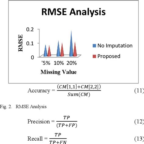 Figure From Preprocessing Big Data Using Partitioning Method For Efficient Analysis Semantic