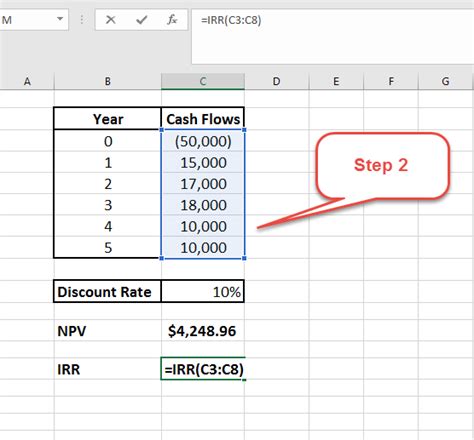 NPV Vs IRR Which Approach Is Better For Project Evaluation
