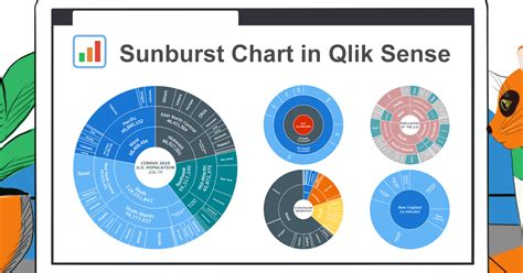 Sunburst Documentation Anychart