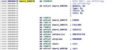 github ptr32void analysisscript list of scripts used for malware