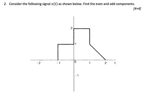 2 consider the following signal x t as shown below