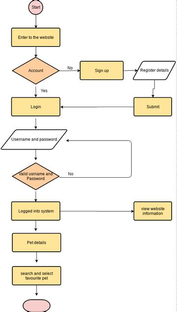 Linking Flowcharts Part I Vpd Visual Paradigm User Contributed